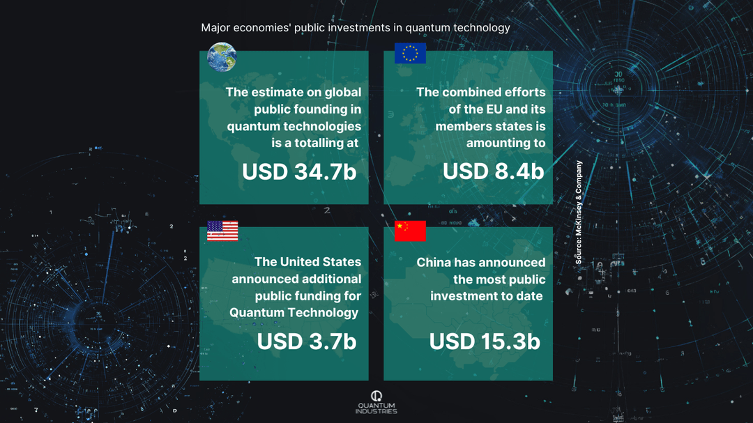 Global Funding for Quantum Tech Investment Reaches $347 Billion ...
