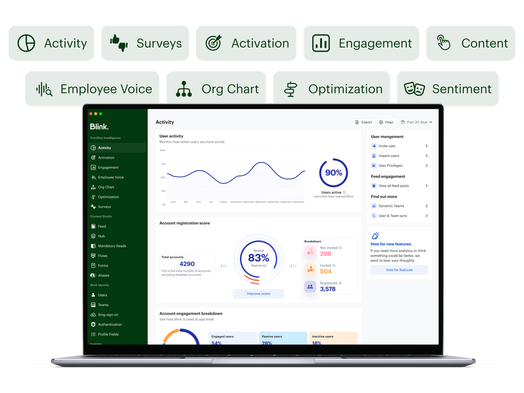 Blink - The Modern Intranet Employee App for Your Frontline Organization