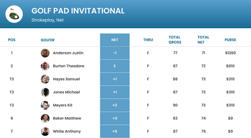 Golf Pad Events - Your FREE Golf Tournament Management Solution