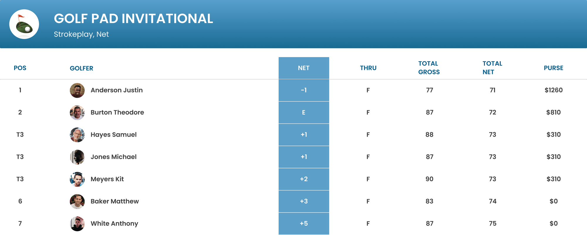 Golf Pad Events - Your FREE Golf Tournament Management Solution