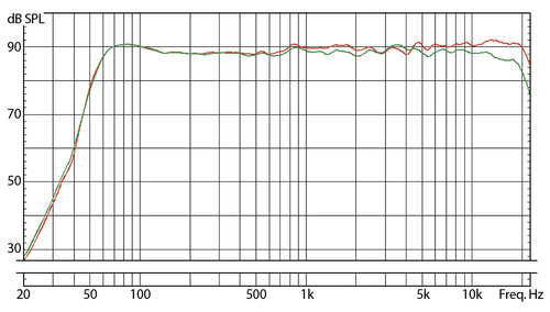 EVE Audio SC205: High-end tech in a compact dimension