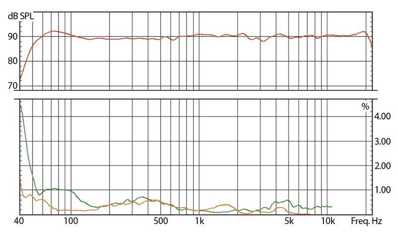 EVE Audio SC207: A great fit for every studio