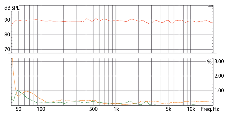 EVE Audio SC2070: New standards for detailed sound reproduction