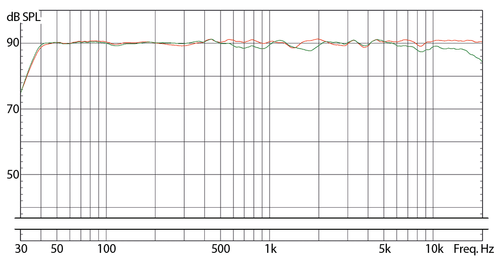 EVE Audio SC3070: Compact and balanced powercube
