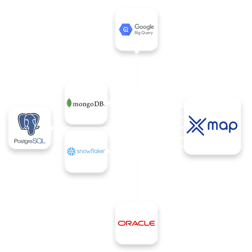 xMap Technology: Advanced Solutions & Seamless Integrations