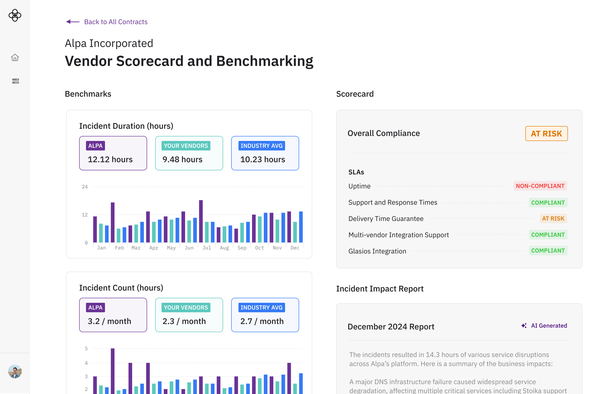 Vendor Scorecarding and Benchmarking: AI for Vendor Evaluation
