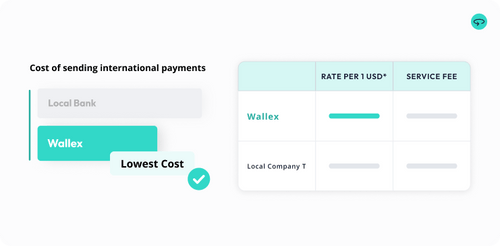 Secure Cross-Payment Platform | Wallex by M-DAQ