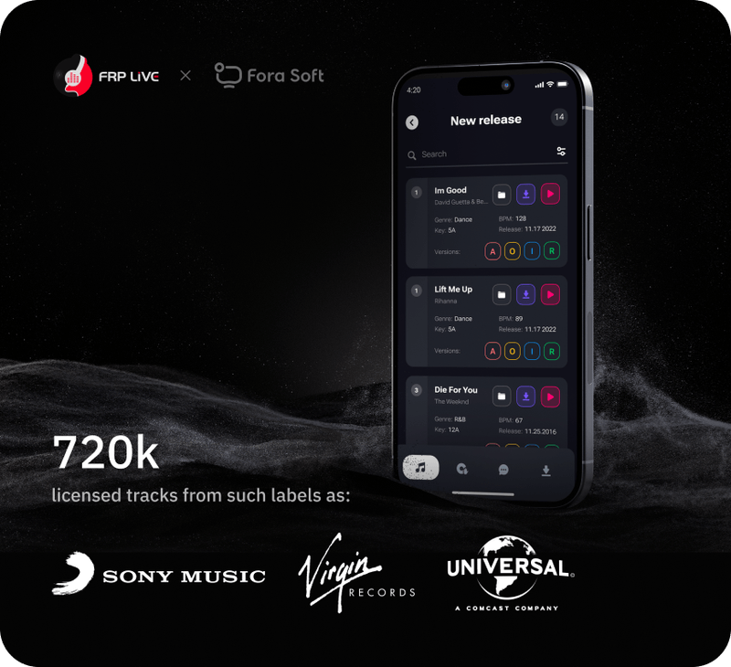 Video streaming & multimedia solutions development - Fora Soft