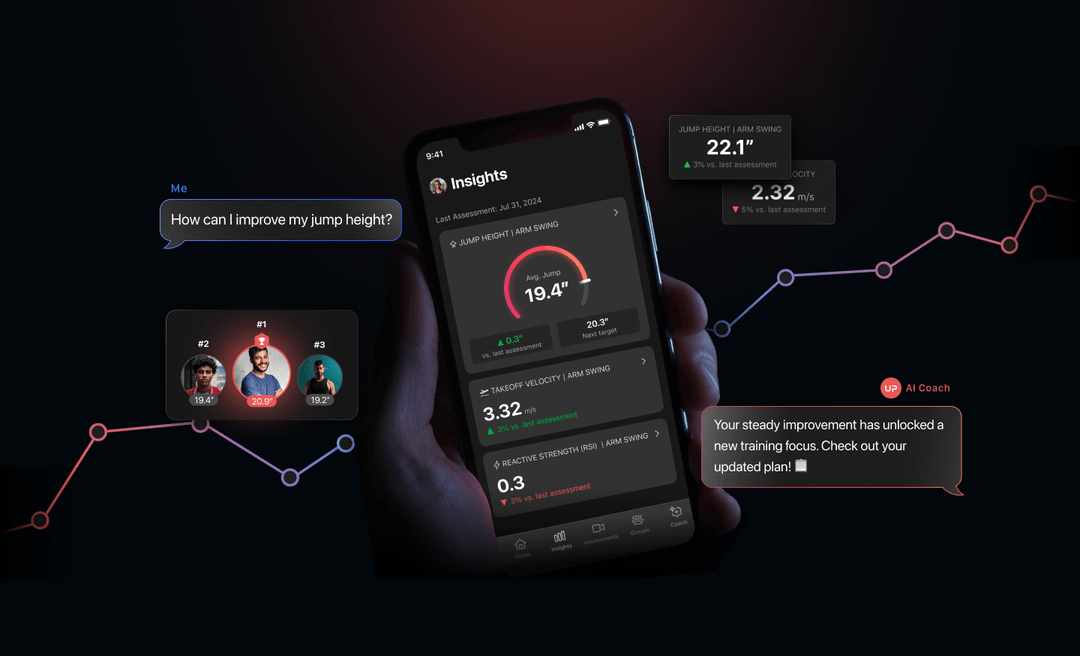 UPLIFT | Optimize human movement performance with AI-powered insights