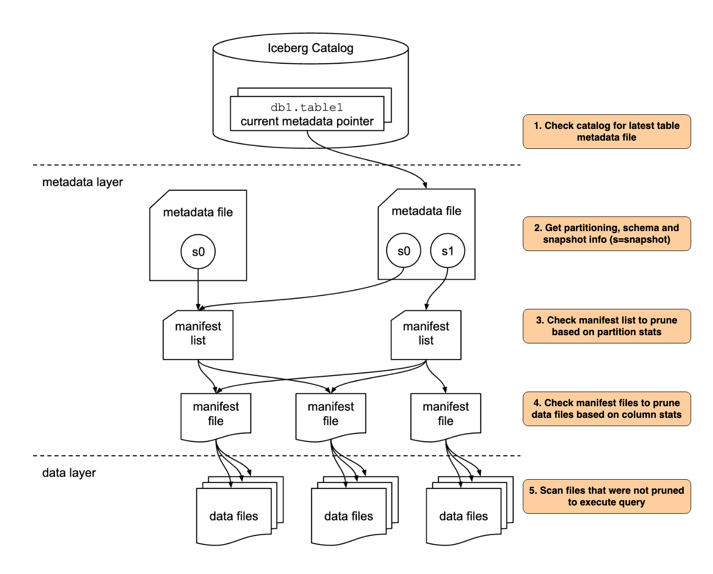 Unveiling ICEBERG Tables - Exploring the Depths of Modern Data Lake ... Unveiling ICEBERG Tables - Exploring the Depths of Modern Data Lake ...