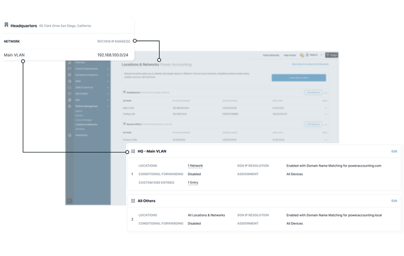 Todyl Platform | SASE - Secure Access Service Edge