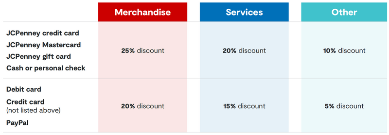 Discounts & Perks | JCPenney Employee Benefits