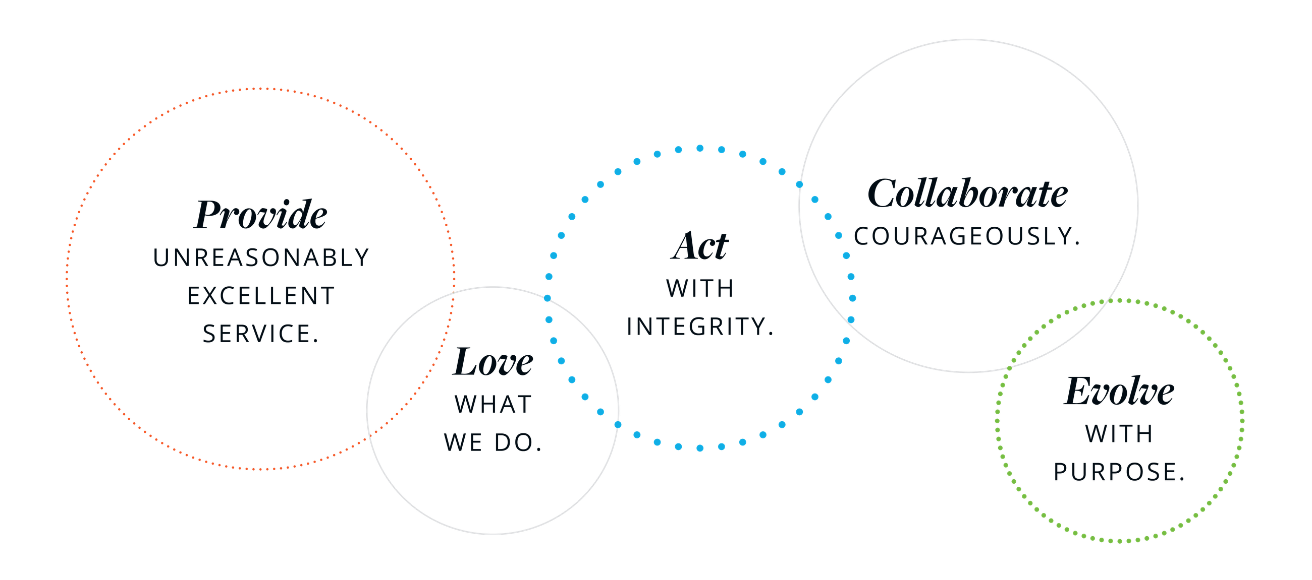 CreativeOne | Trust The IMO You Work With