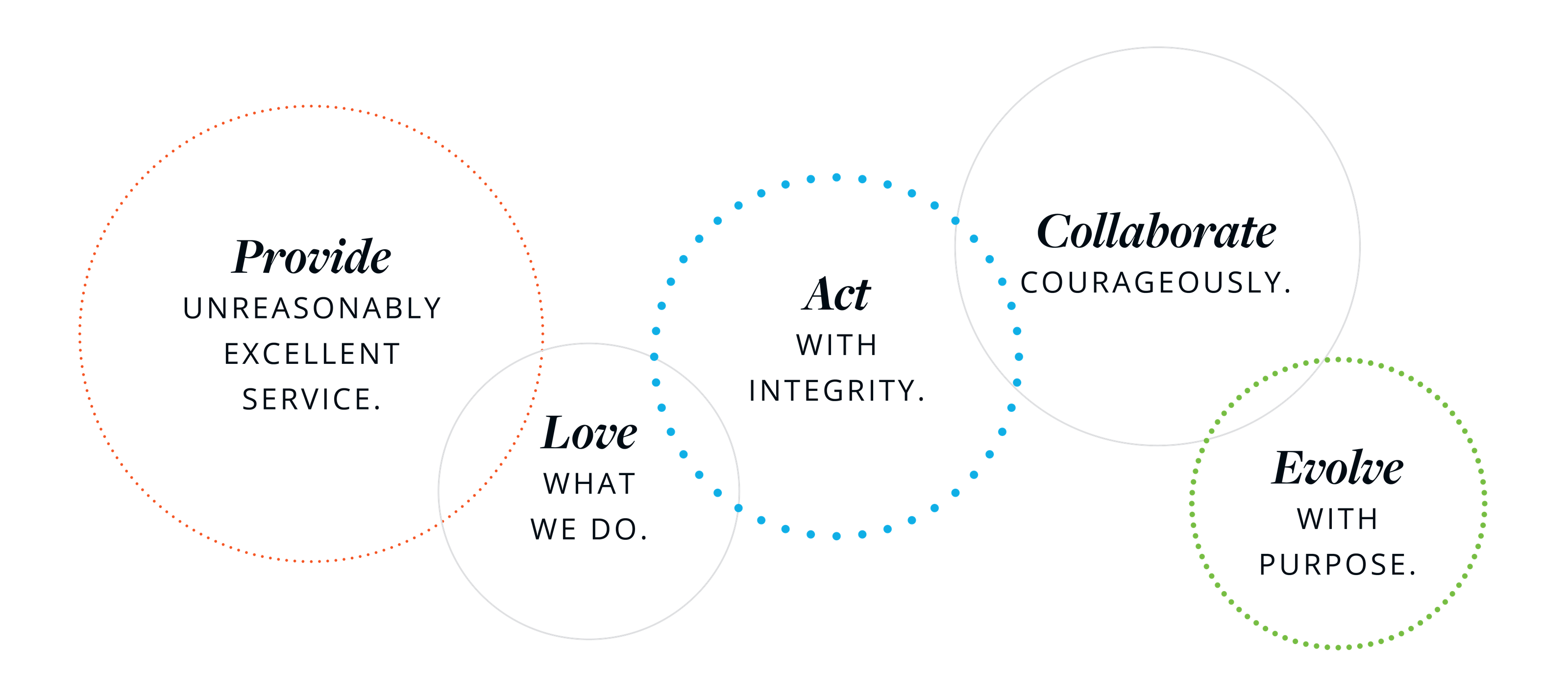 CreativeOne | Trust The IMO You Work With