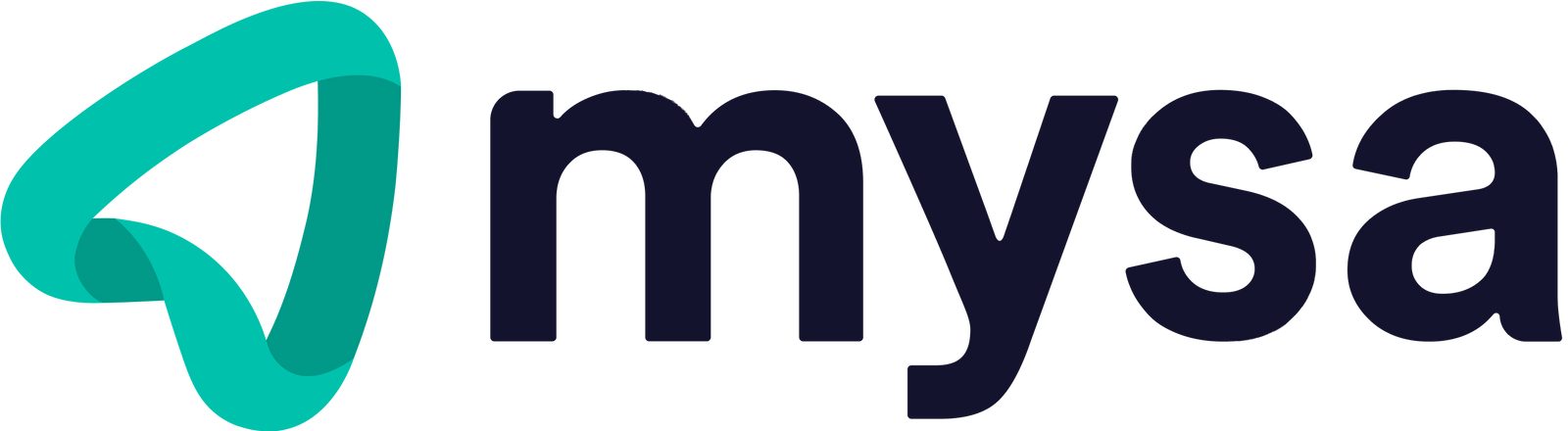 Mysa | Finance Automation For Your Growing Business