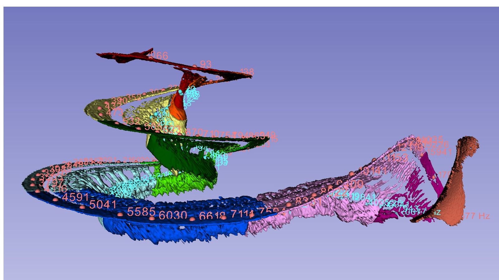 MSTB-3 | Institute for Cochlear Implant Training