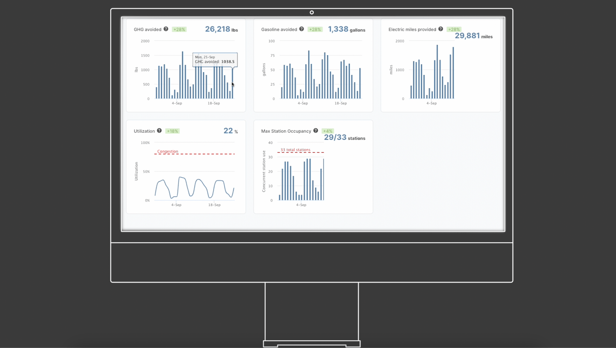 EV Charging Management Software: Who Needs It, What to Look for, and ...
