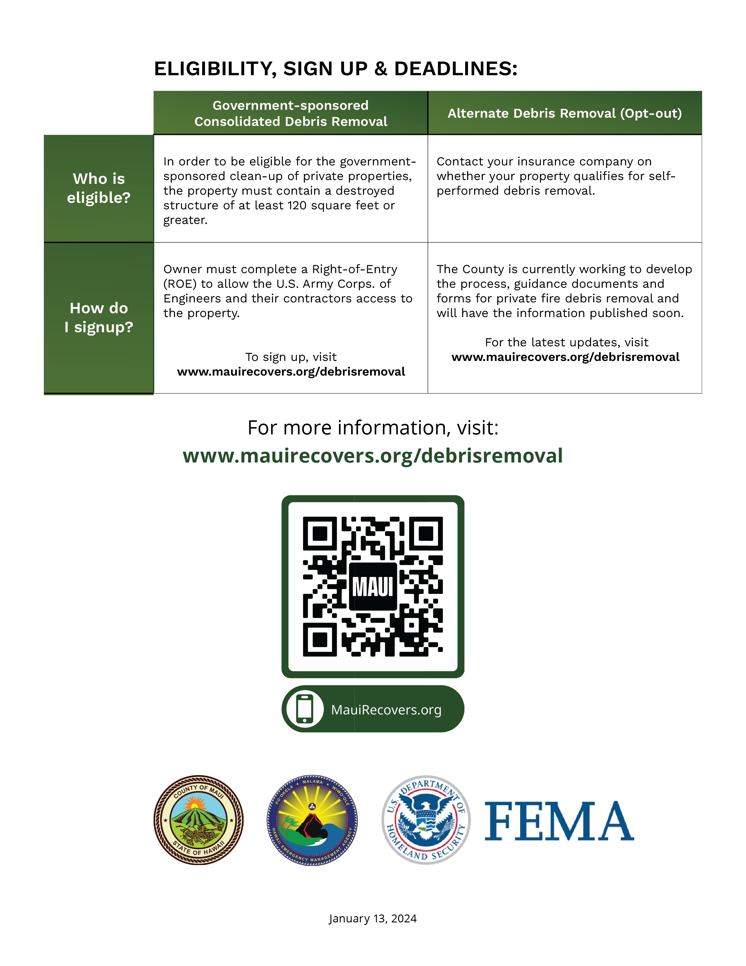 Fire Debris Resources