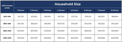 Community Development Block Grant Disaster Recovery (CDBG-DR) grant funds