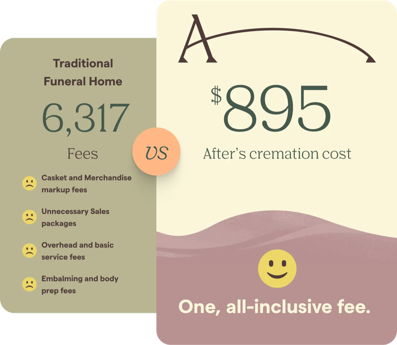 Prepaid Cremation Plans & Funeral Insurance | After®