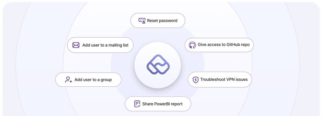 Atomicwork | Modern Service Management Platform