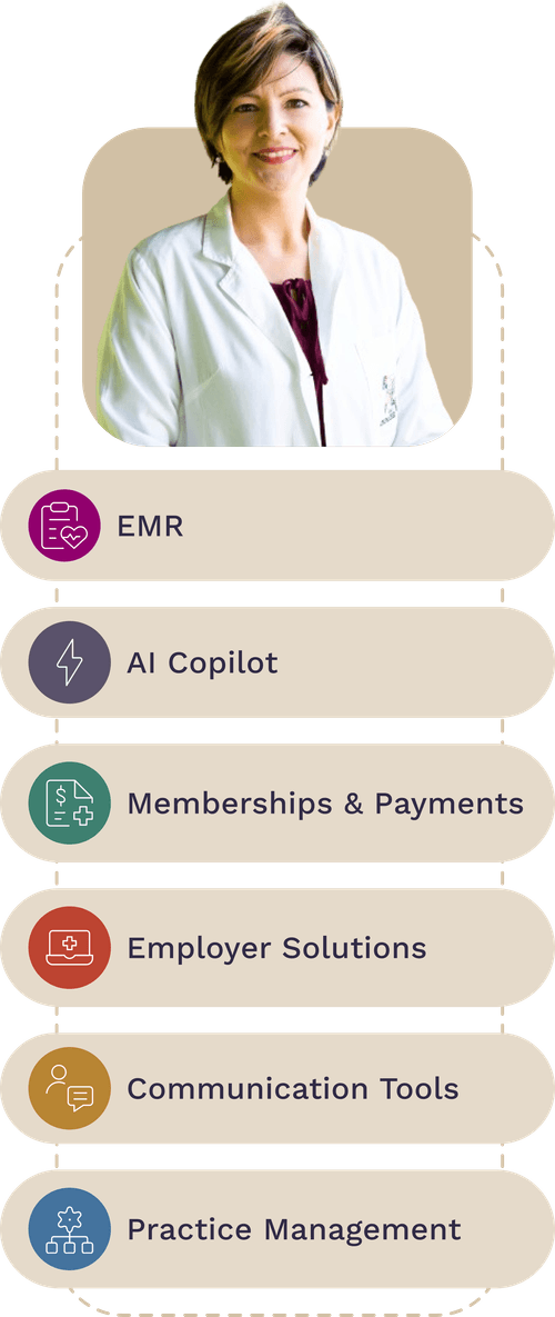 SigmaMD EMR: Empowering Excellence in Direct Care