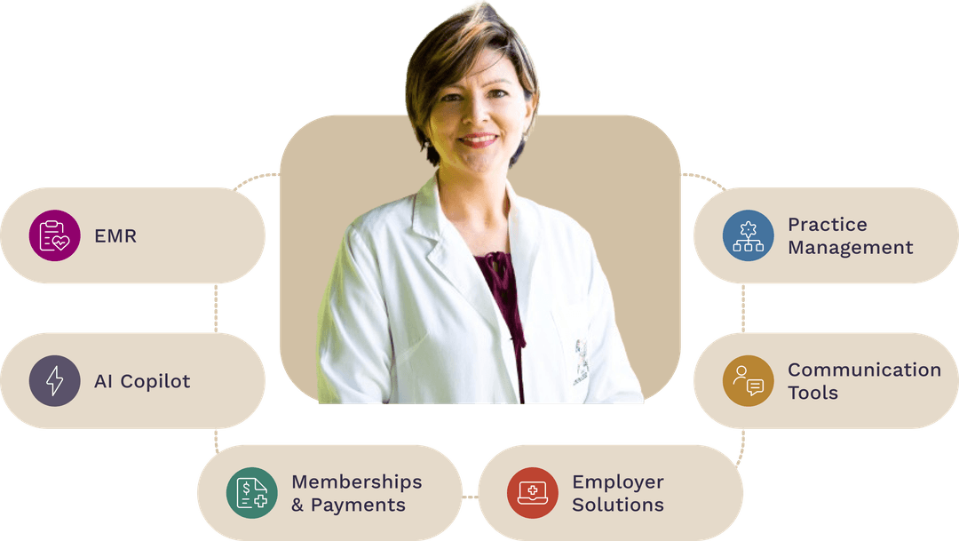 SigmaMD EMR: Empowering Excellence in Direct Care