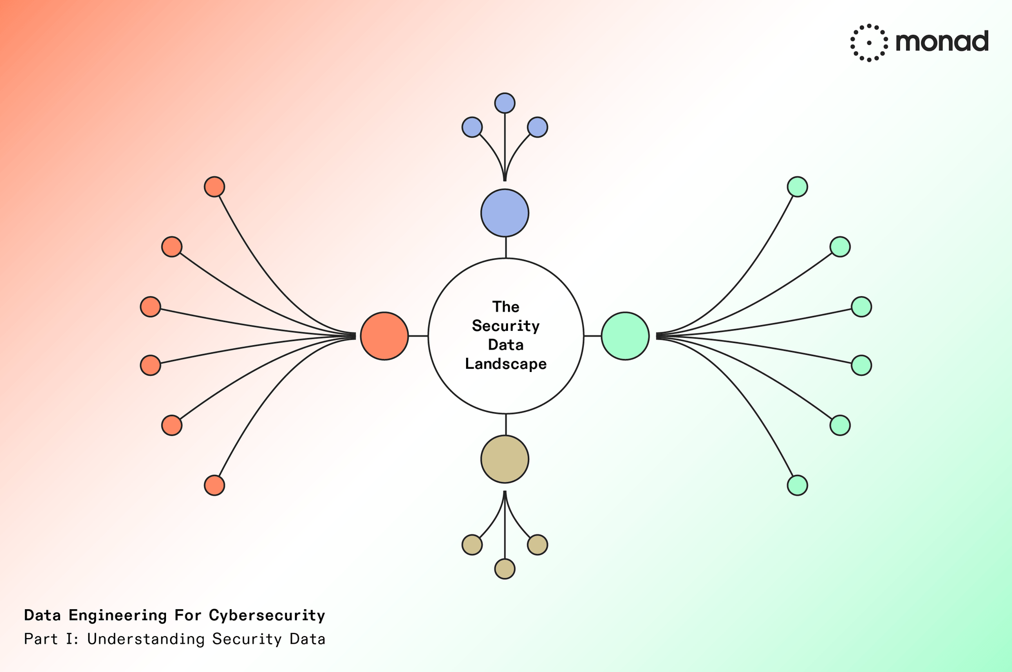 Data Engineering For Cybersecurity, Part I: Understanding Security Data ...