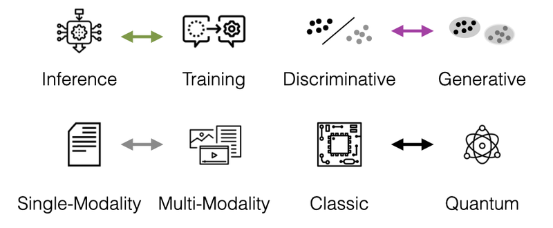 Song Han - Associate Professor, MIT EECS