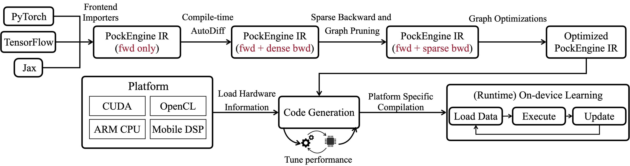 Ji Lin - MIT HAN Lab
