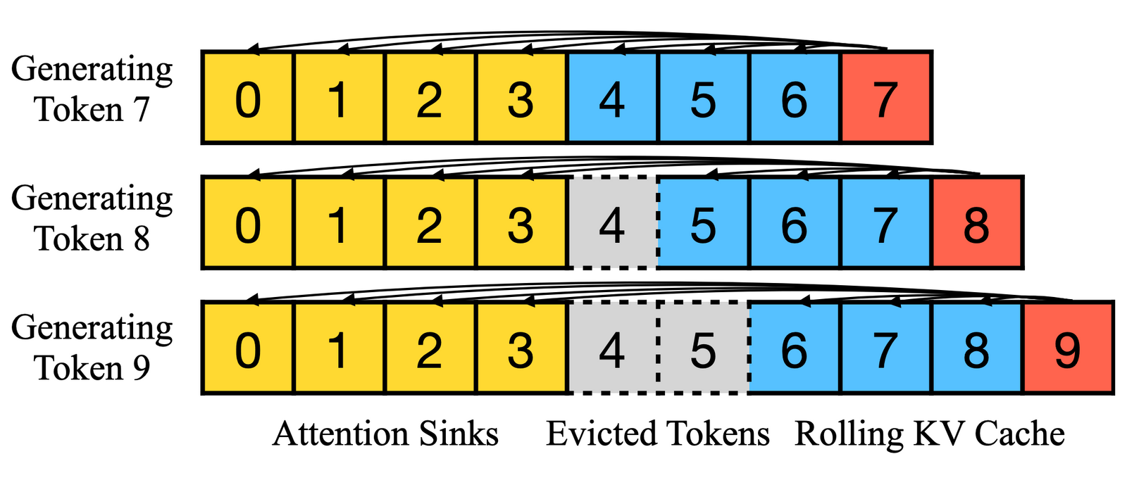 Pruning & Sparsity - MIT HAN Lab