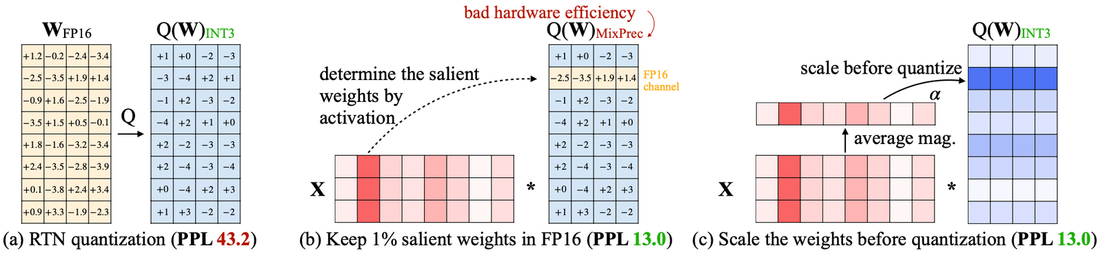 Ji Lin - MIT HAN Lab