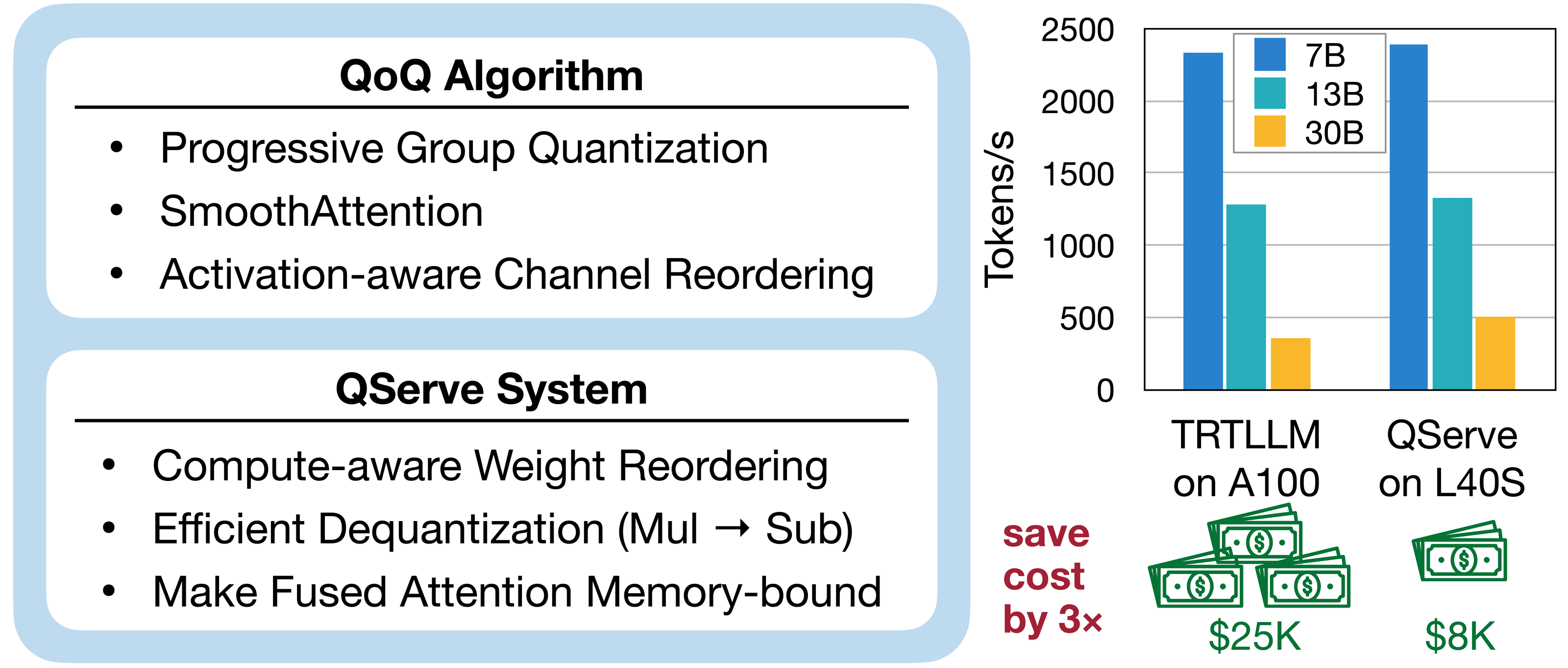 Large Language Models Llms Mit Han Lab 
