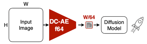 Haotian Tang - MIT HAN Lab