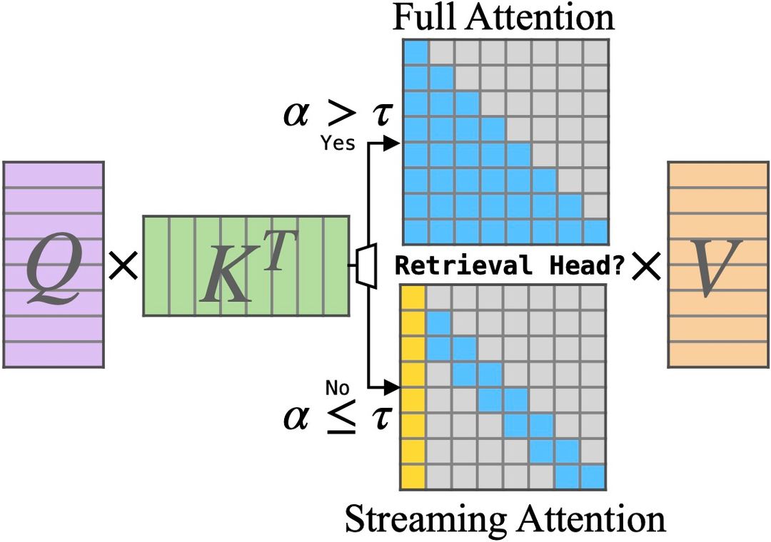 Large Language Models (LLMs) - MIT HAN Lab