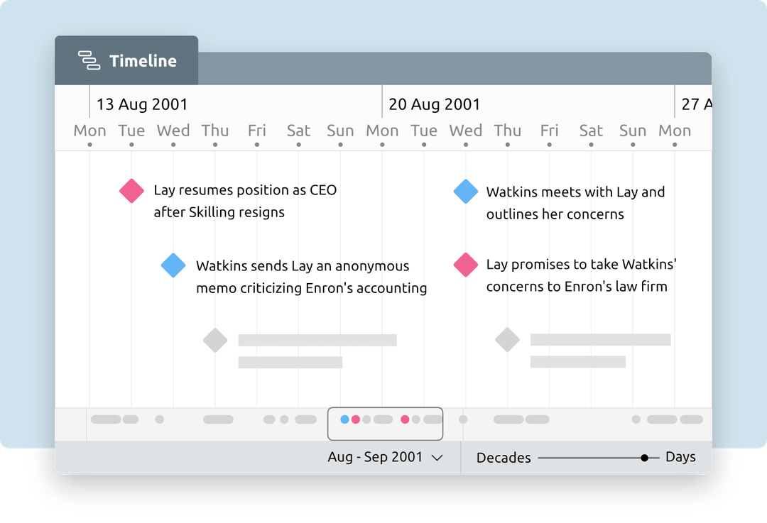 Legal Case Timeline Builder | Aeon Timeline