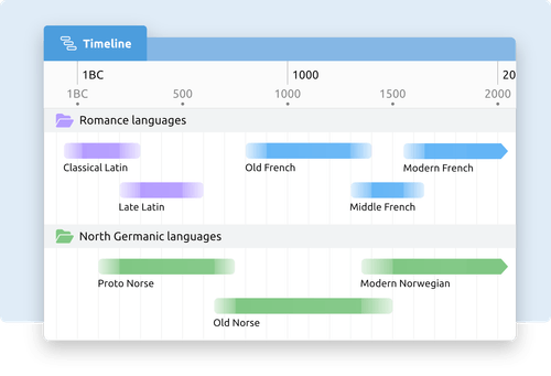 Historical Timeline Maker | Aeon Timeline