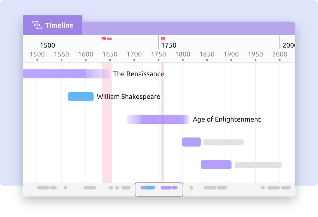 Historical Timeline Maker | Aeon Timeline