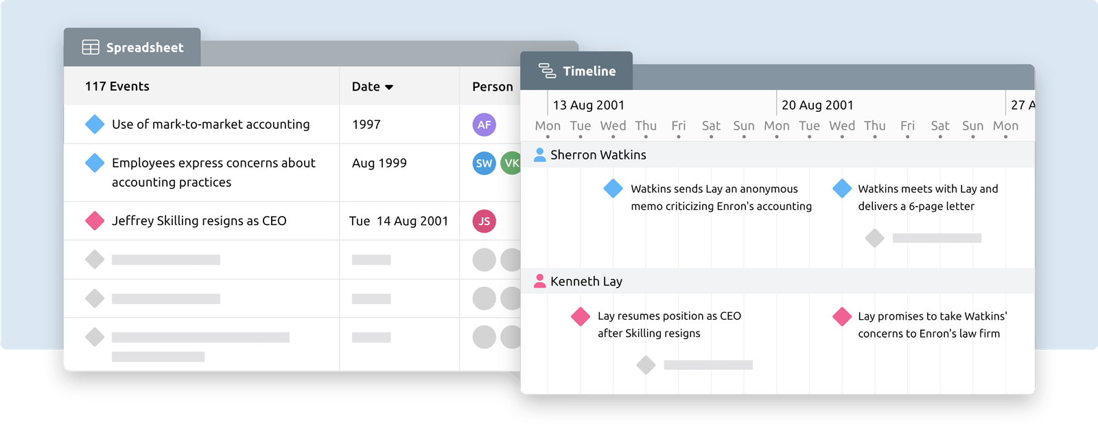 Aeon Timeline | Grow big ideas into brilliant narratives