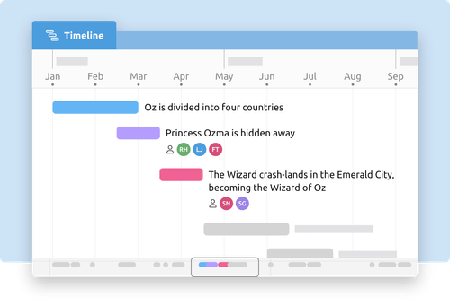 Worldbuilding | Aeon Timeline