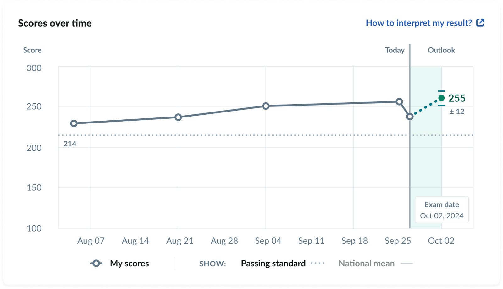 The AMBOSS USMLE® Score Predictor