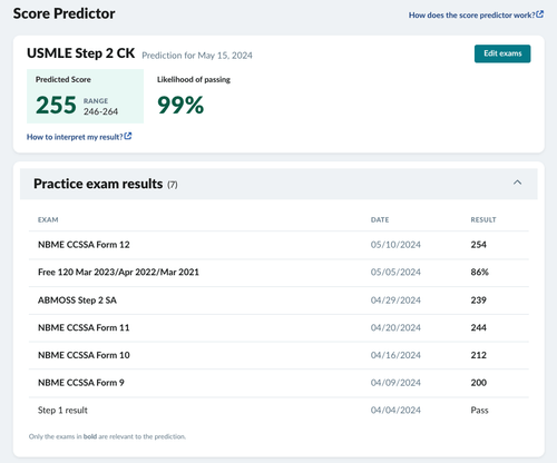The AMBOSS USMLE® Score Predictor