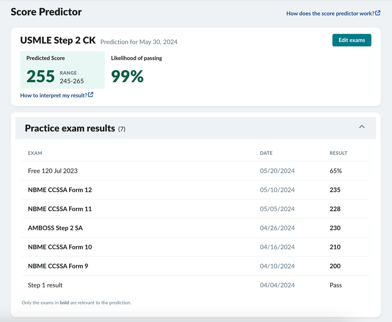 The AMBOSS USMLE® Score Predictor