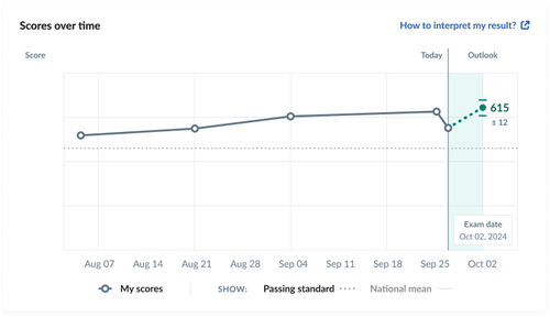 COMLEX Score Predictor
