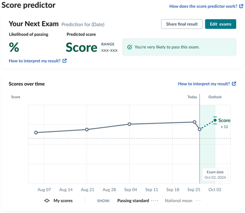 The ultimate USMLE®️ & COMLEX®️ score predictor | AMBOSS
