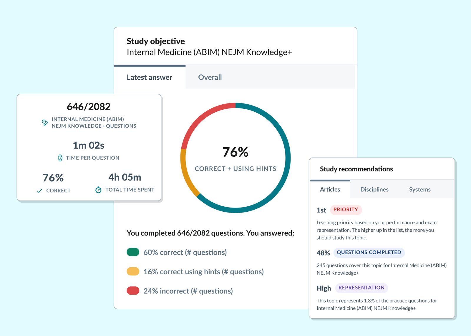Internal Medicine Board Review — AMBOSS NEJM Knowledge+