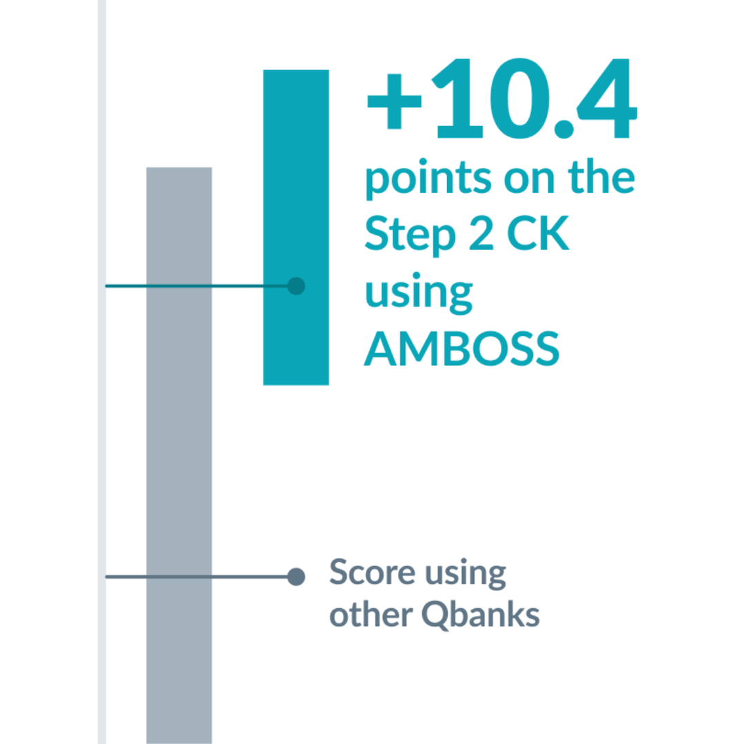 USMLE® Step 2 CK preparation: Study with AMBOSS