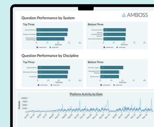 The Medical Education Platform for Medical Schools | AMBOSS