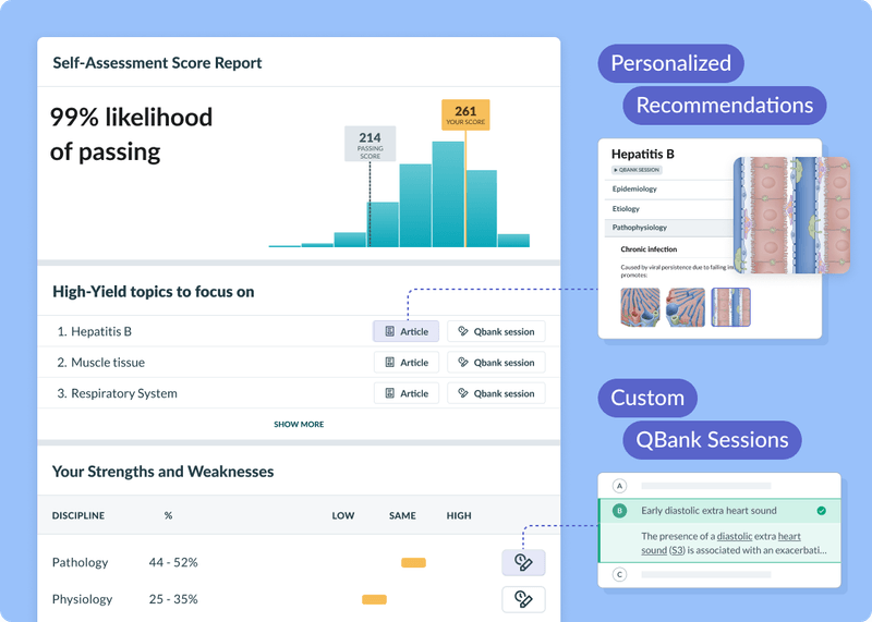 USMLE® Step 2 CK Self-Assessments | AMBOSS