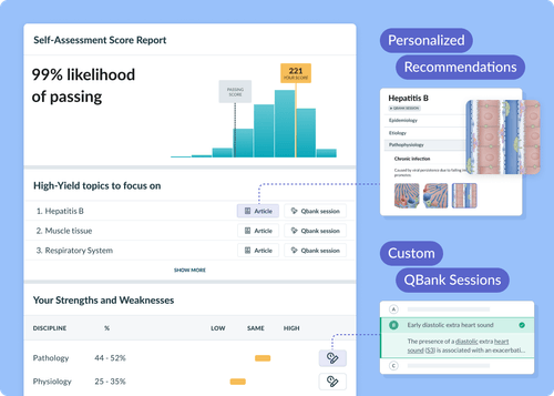 USMLE® Step 1 Self-Assessment | AMBOSS